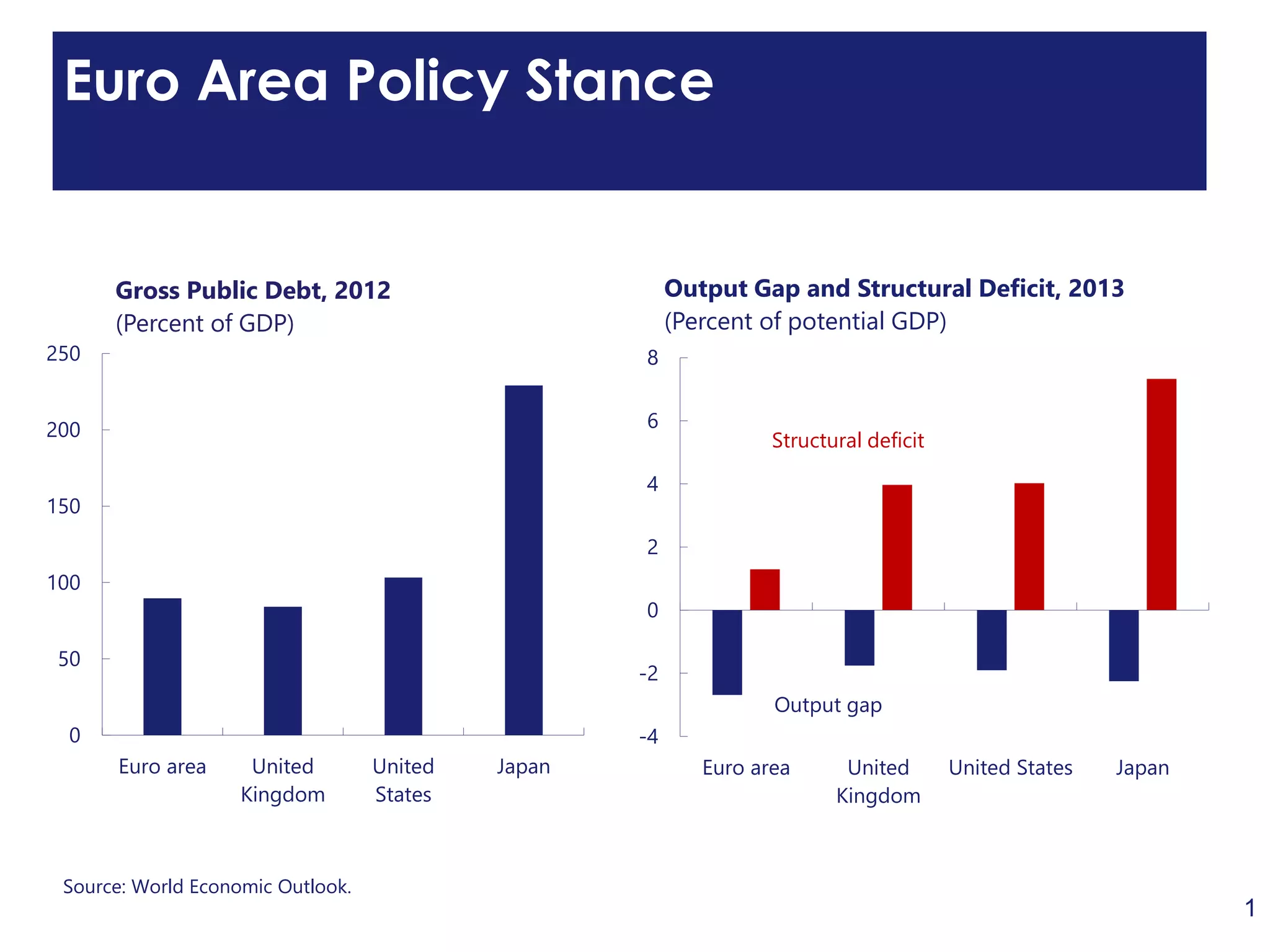 Fiscal stabilization in the euro area | PPT