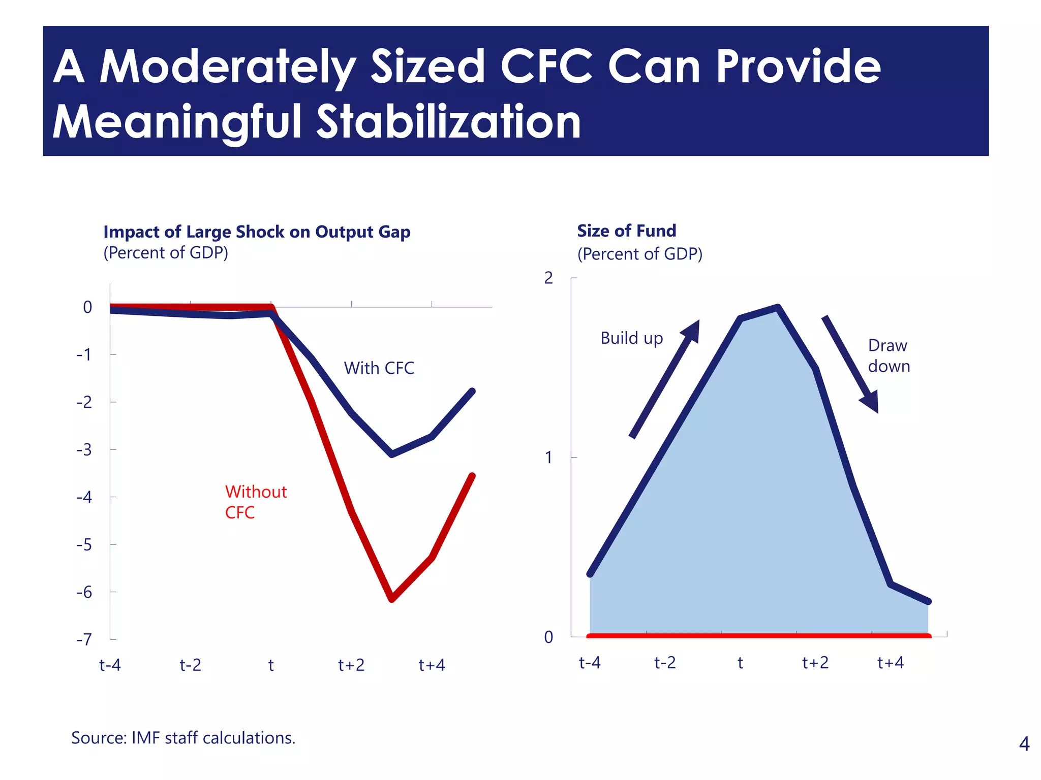 Fiscal stabilization in the euro area | PPT
