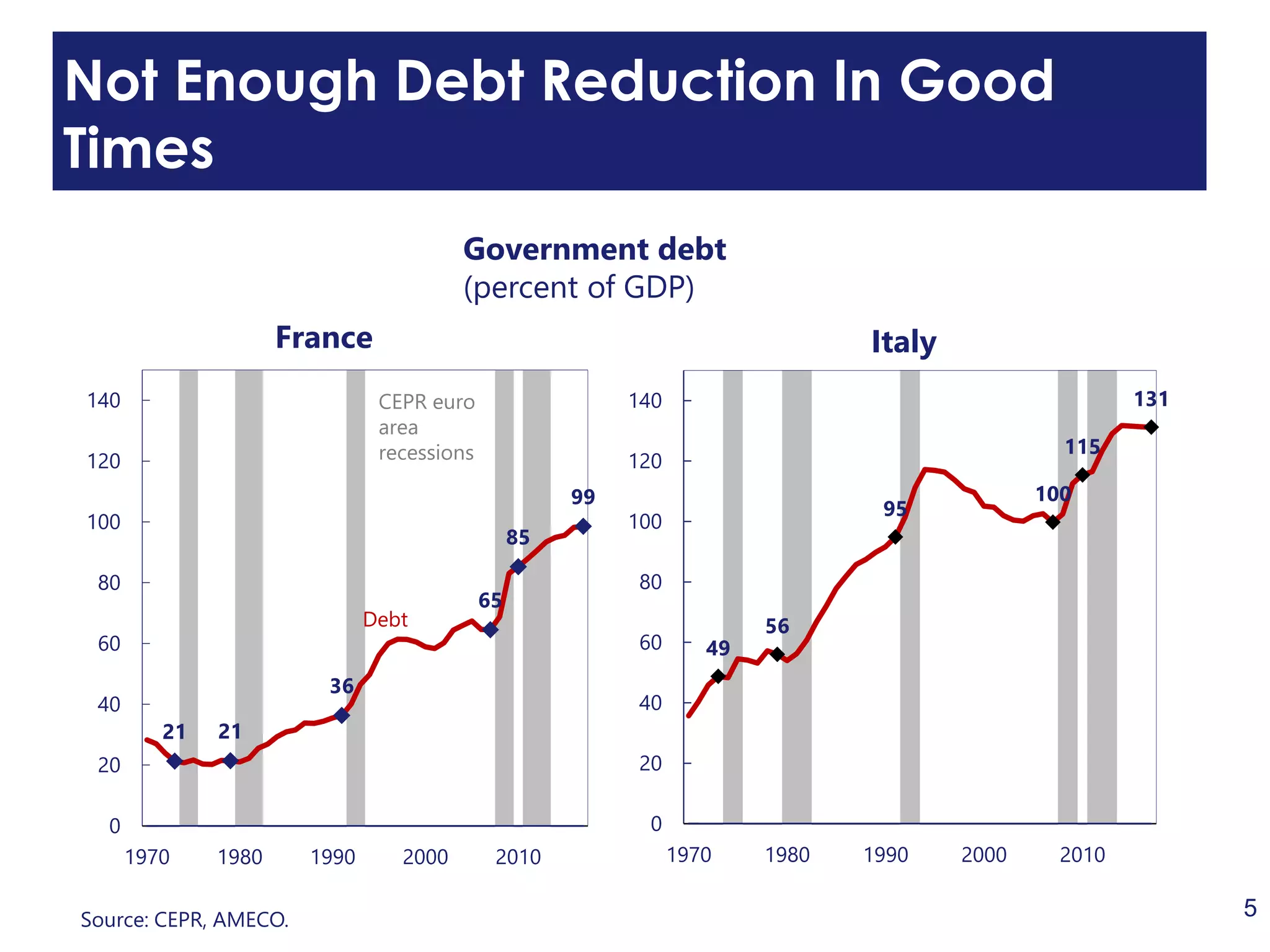 Fiscal stabilization in the euro area | PPT