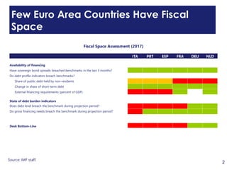 Fiscal stabilization in the euro area | PPT