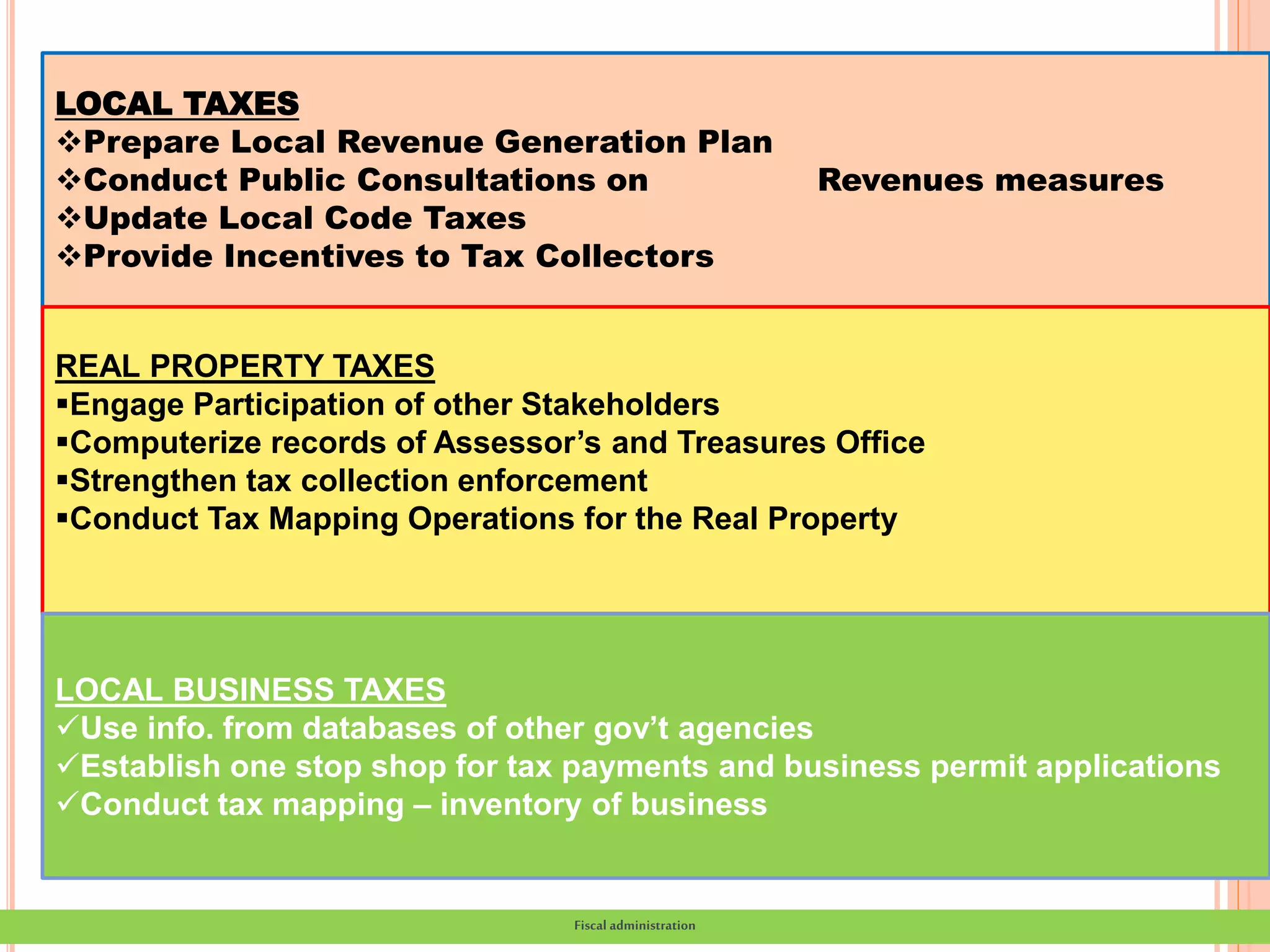 Fiscal Administration by Theresa | PPSX