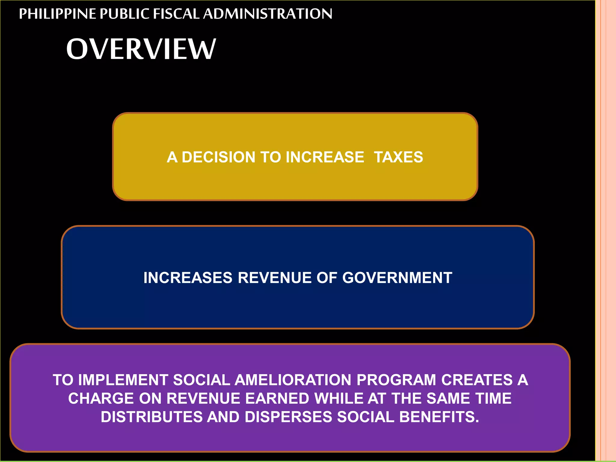 Fiscal Administration by Theresa | PPSX