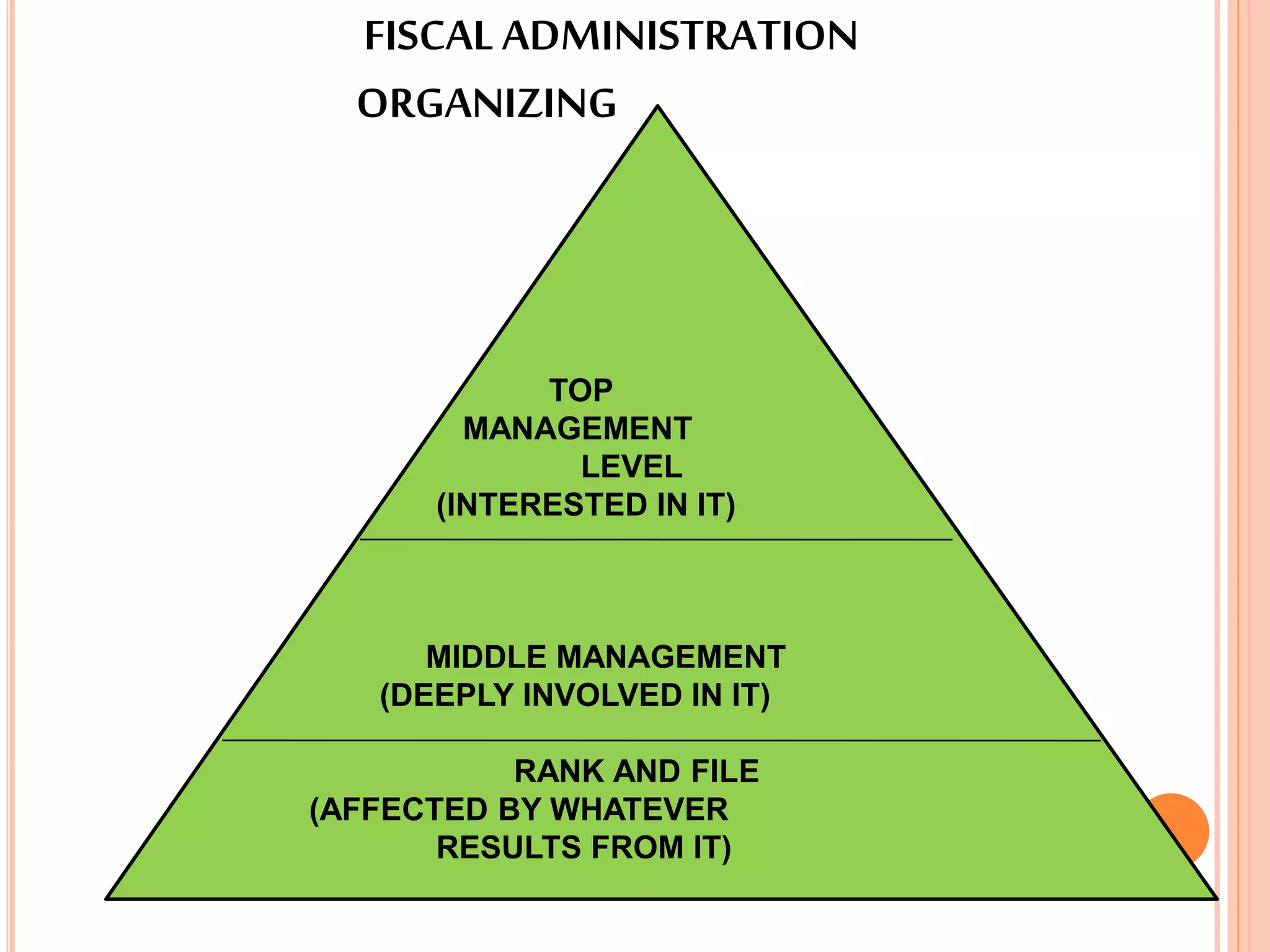 Fiscal Administration by Theresa | PPSX