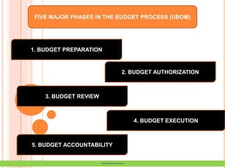 Fiscal Administration by Theresa | PPSX