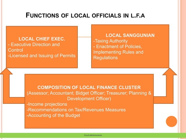 Fiscal Administration by Theresa | PPSX | Business Accounting & Finance ...