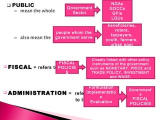 Fiscal administration 2 ppt | PPT