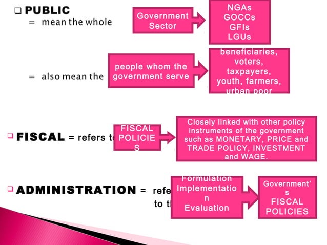 Fiscal administration 2 ppt | PPT | Business Accounting & Finance ...