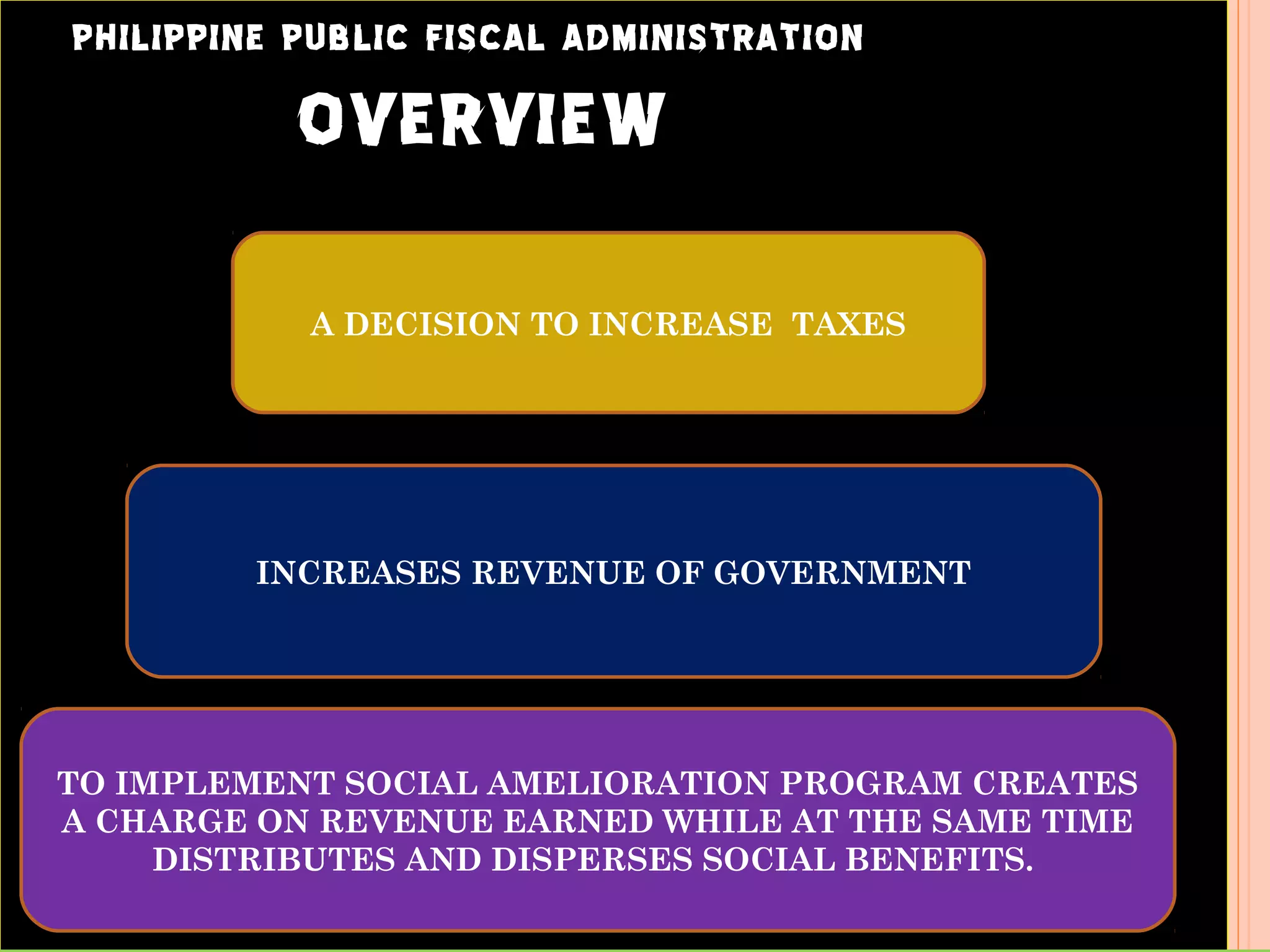 Philippine Public Fiscal Administration by Daisy T. Besing (MPA) | PPT