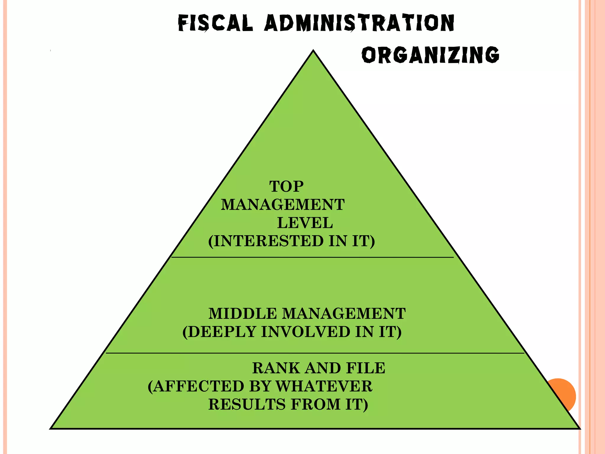 Philippine Public Fiscal Administration by Daisy T. Besing (MPA) | PPT