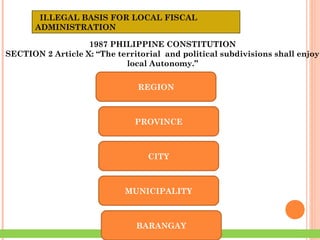 Philippine Public Fiscal Administration by Daisy T. Besing (MPA) | PPT