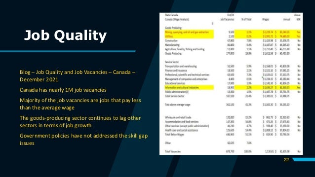 Canada| Economic and Fiscal Scorecard| December 2021 and November 2021 ...