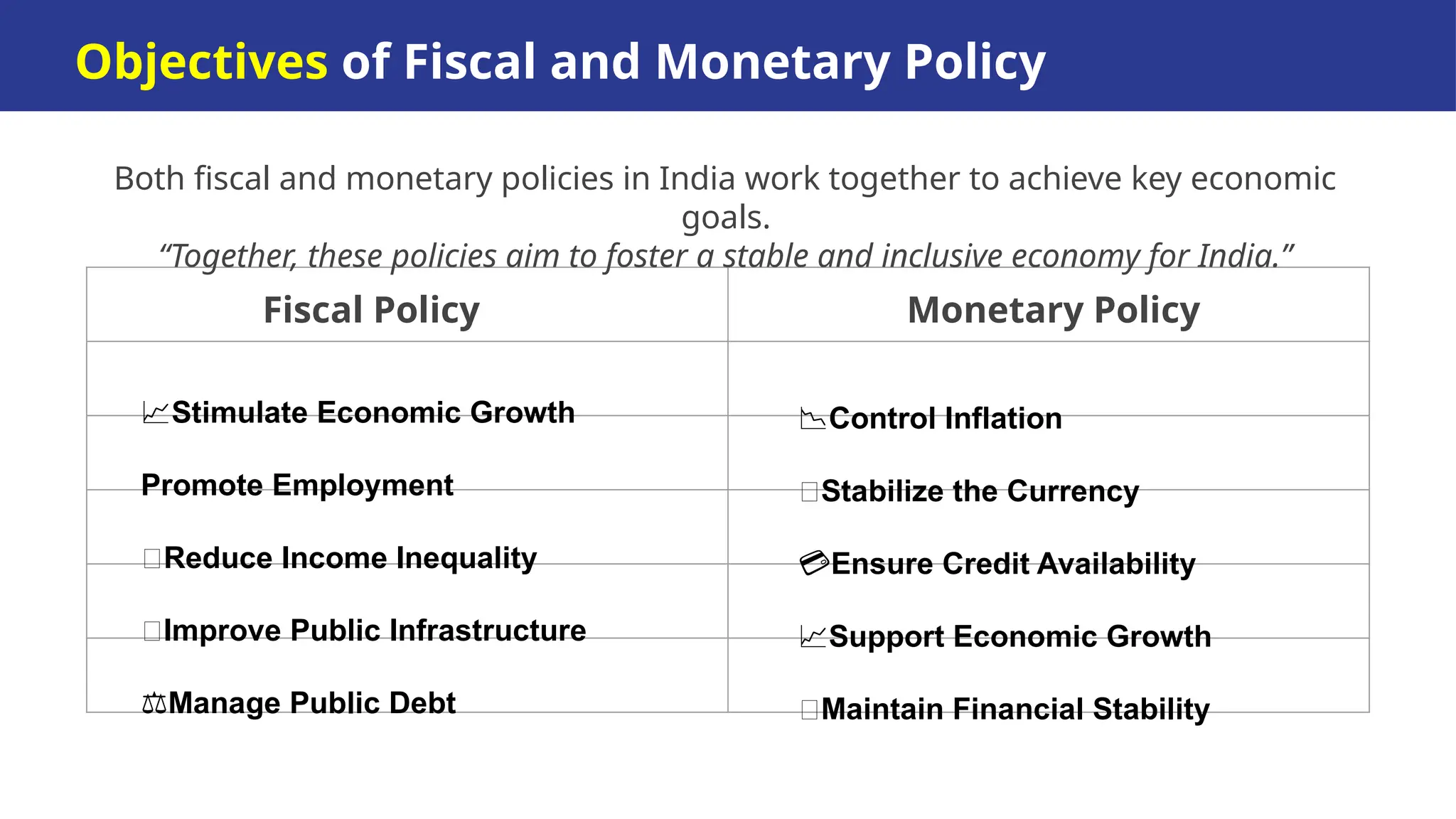 Fiscal and Monetary Policy of INDIA.pptx