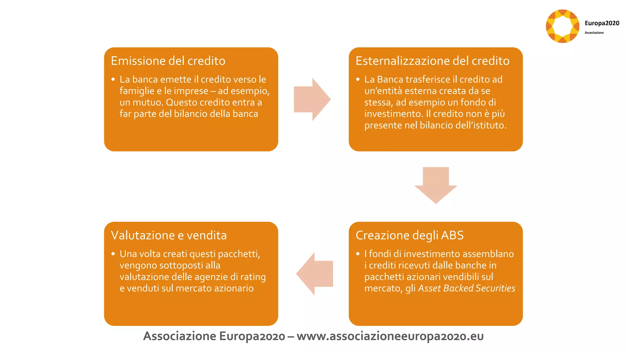 Il Fiscal Compact - Parte 2 | PDF
