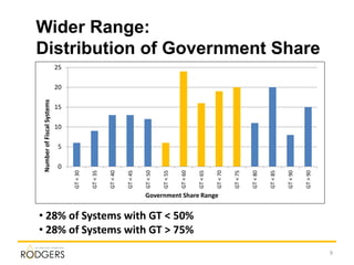 Fiscal comparison | PDF