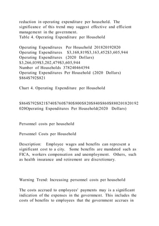 FISCAL CONDITION ANALYSIS11Fiscal Condition Analysis for M | DOCX