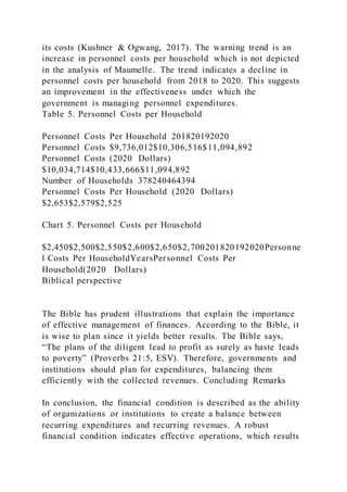 FISCAL CONDITION ANALYSIS11Fiscal Condition Analysis for M | DOCX