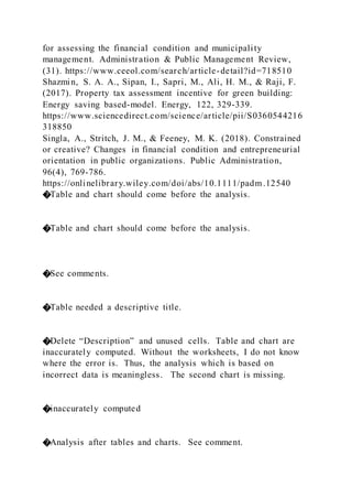 FISCAL CONDITION ANALYSIS11Fiscal Condition Analysis for M | DOCX