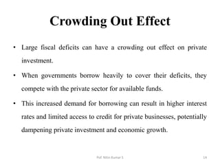 Fiscal Deficit and FRBM Act Fiscal Responsibility and Budget Management ...