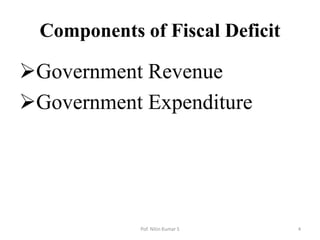 Fiscal Deficit and FRBM Act Fiscal Responsibility and Budget Management ...