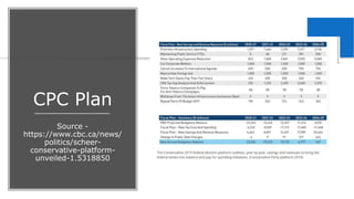 Fiscal and Economic Management - Canada | PPT