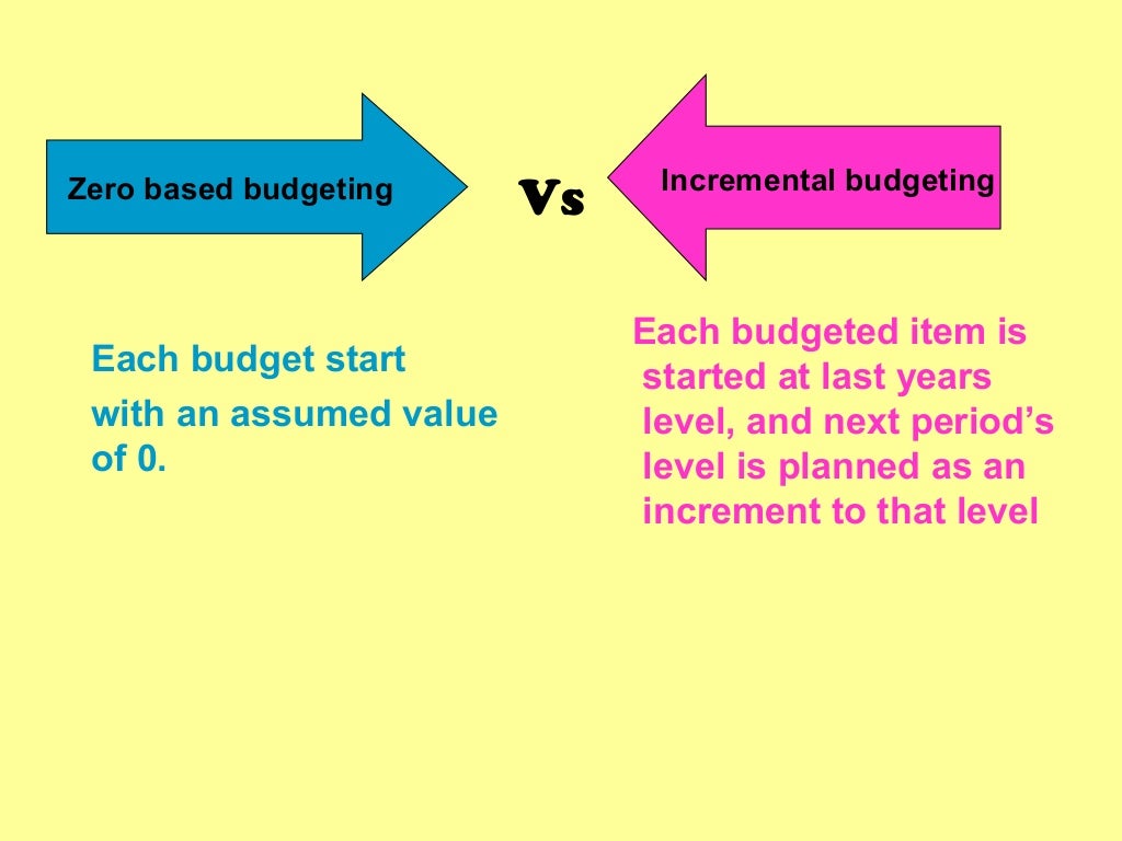 Fiscal Planning In Nursing Management fiscal-planning-in-nursing-management