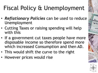 Fiscal Policy | PPT