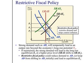 Fiscalpolicy | PPT
