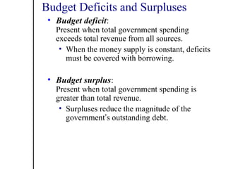 Fiscalpolicy | PPT
