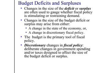 Fiscalpolicy | PPT
