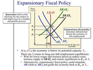 Fiscalpolicy | PPT