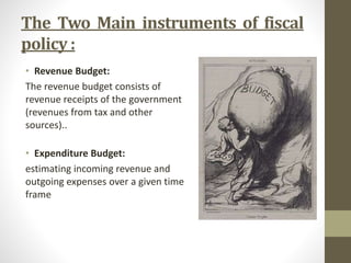 Fiscal policy | PPTX