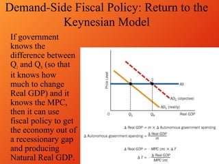 Fiscal policy | PPT