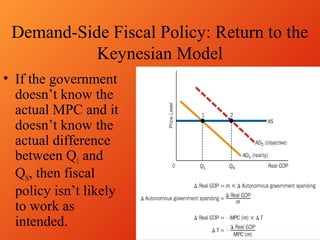 Fiscal policy | PPT