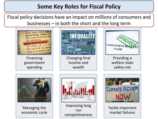 Fiscal policy | PPTX