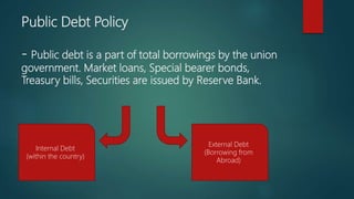 Indian Fiscal policy | PPTX