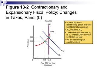 Fiscal policy | PPT