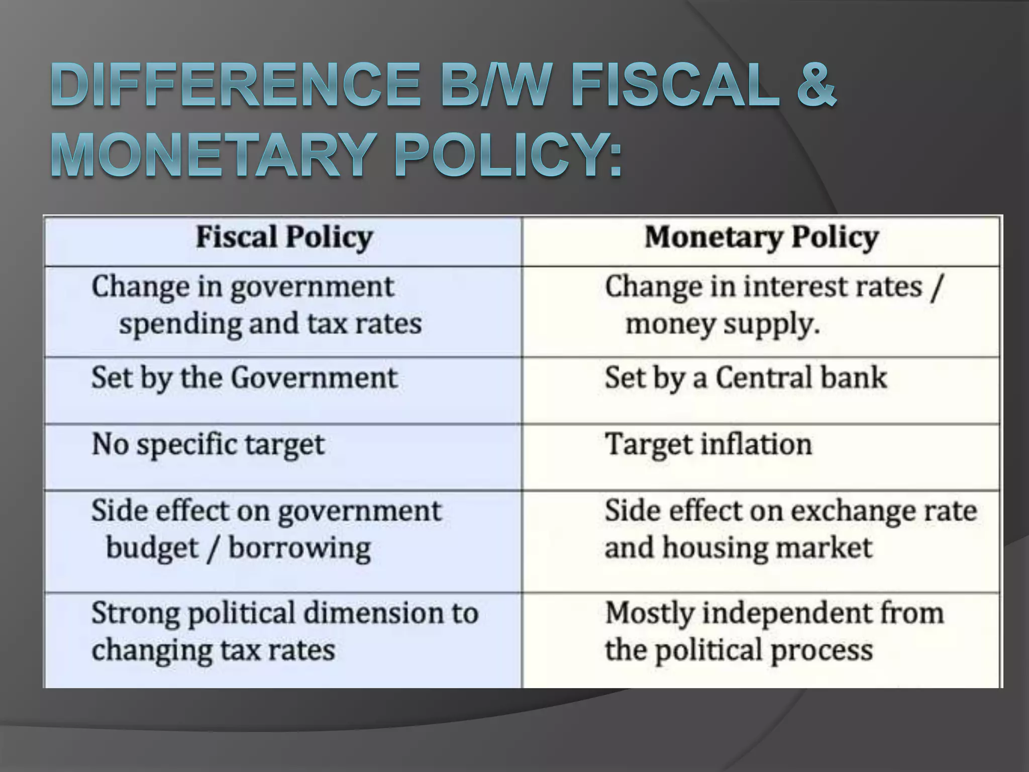 Fiscal policy | PPTX