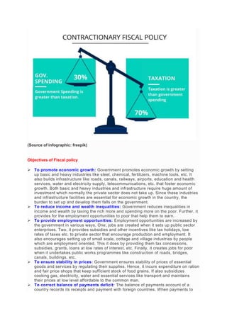 FISCAL POLICY.docx