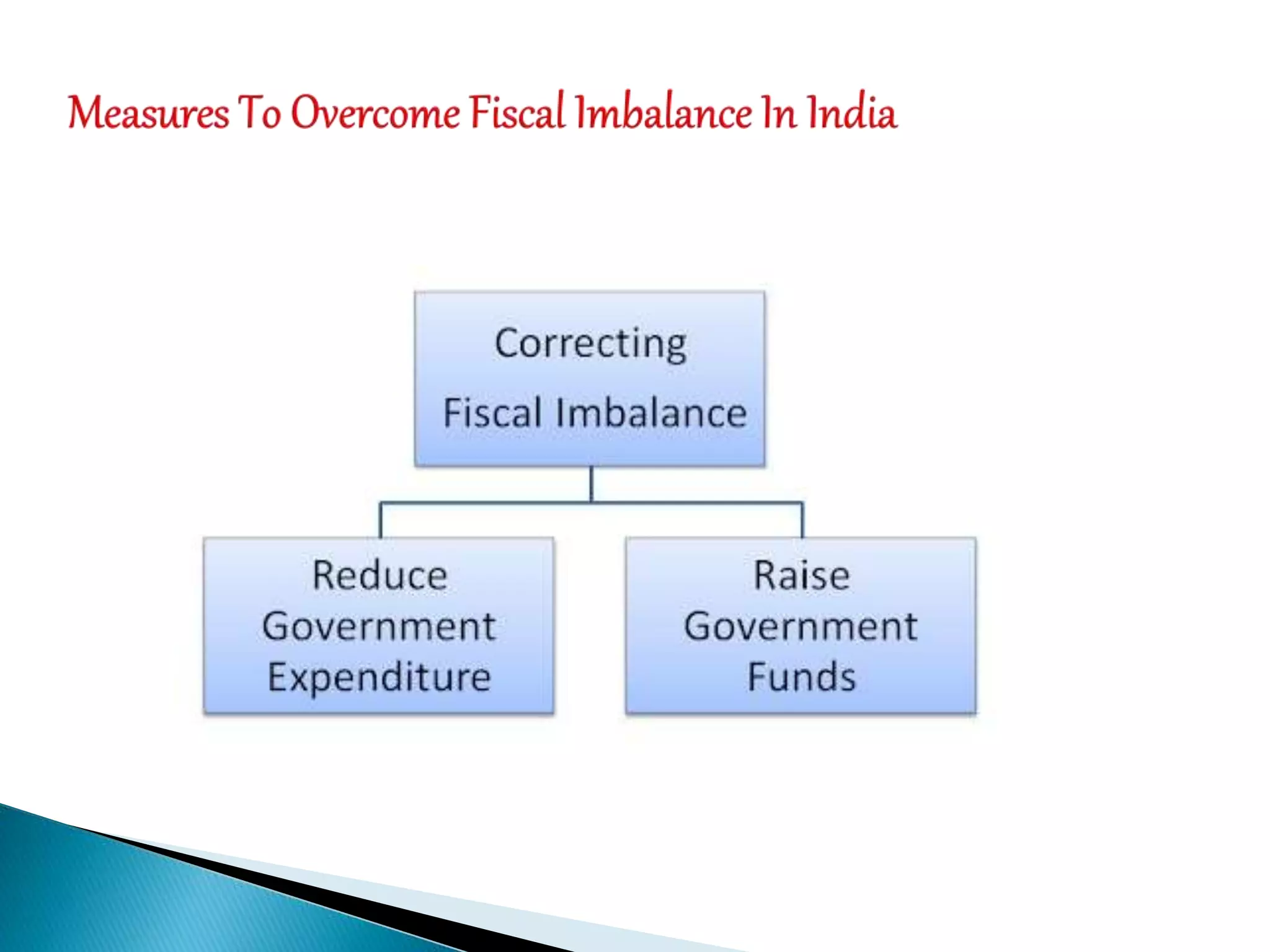 Fiscal policy of india | PPTX