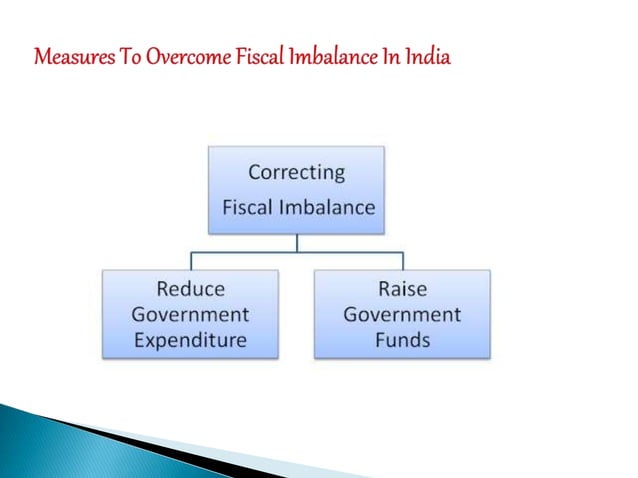 Fiscal policy of india | PPTX | Business Accounting & Finance | Business