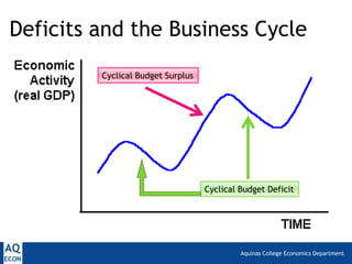 Fiscal Policy and Government Expenditure | PPTX