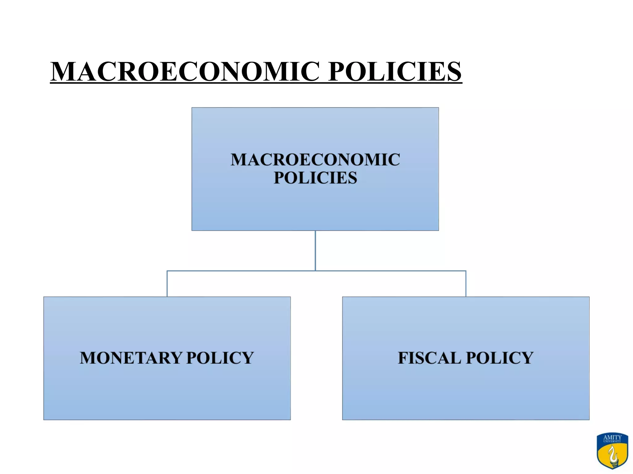 Fiscal policy and monetary policy | PPT