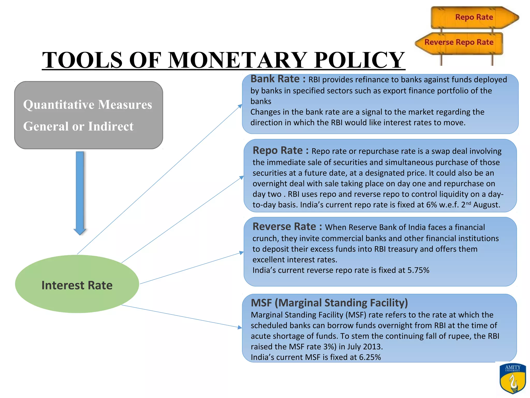 Fiscal policy and monetary policy | PPT