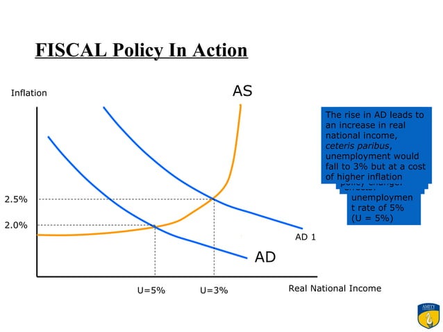 Fiscal policy and monetary policy | PPT | Business Banking & Finance ...