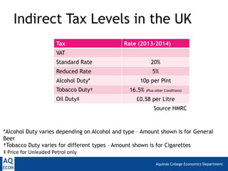 Fiscal Policy and Taxation | PPTX | Business Accounting & Finance ...