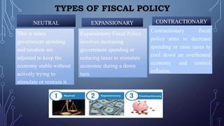 Fiscal policy Group 3.pptx GGGGGGGGGGGGGGGGGGGGGGGGGGGGGGGGGGGGGGGGGGG ...