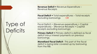 Fiscal Policy & its concepts by dr swati batra .pptx