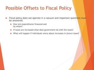 Fiscal policy keynesians | PPT