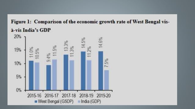 Fiscal policy of india | PPTX