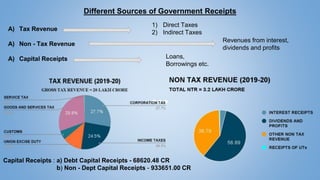 Fiscal policy of india | PPTX